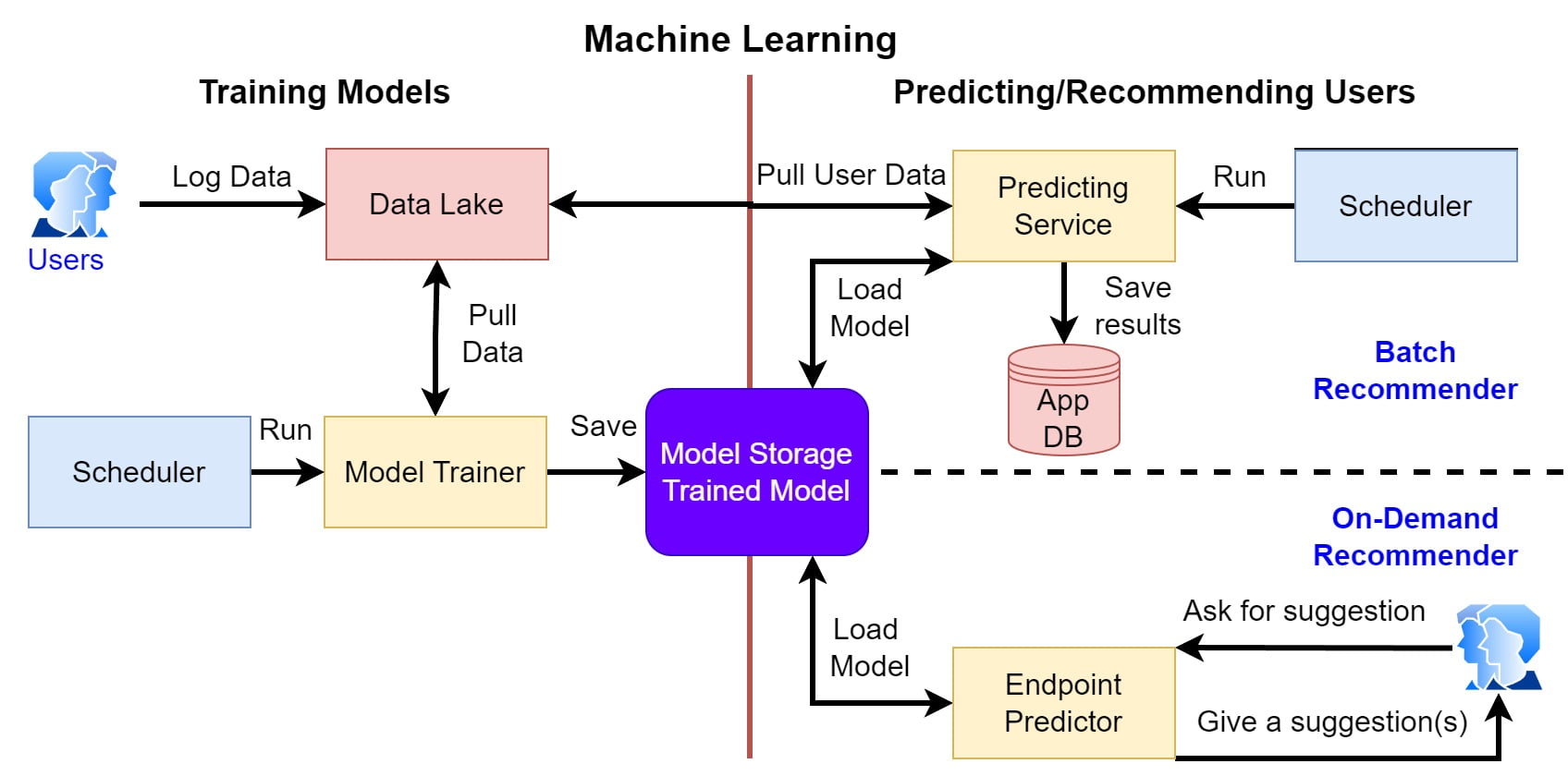 Scalable Machine Learning for Small Teams – Linh Hoang