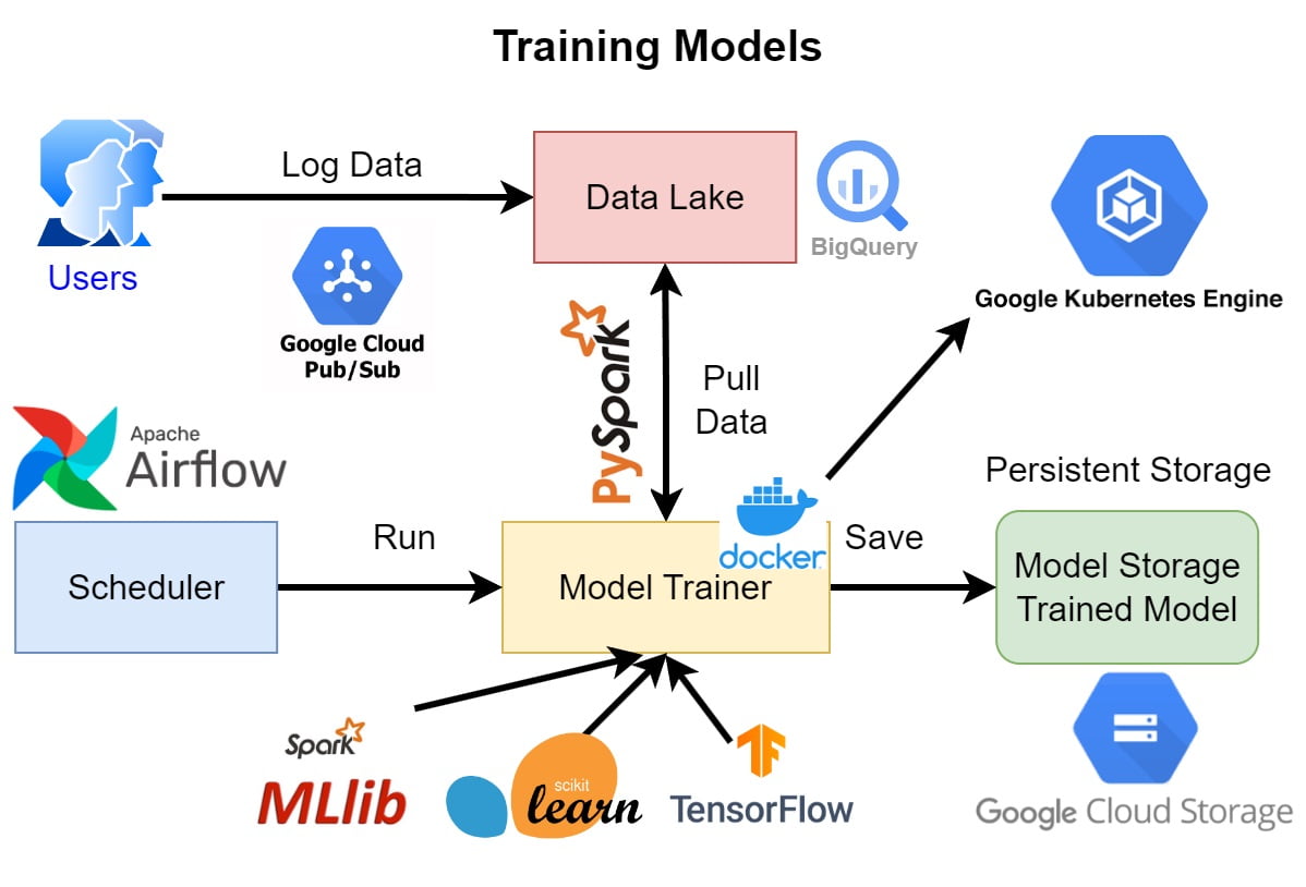 Scalable Machine Learning for Small Teams – Linh Hoang